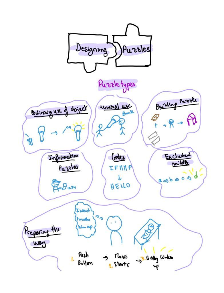 Sketchnote: Puzzles – The Mechanics of Magic