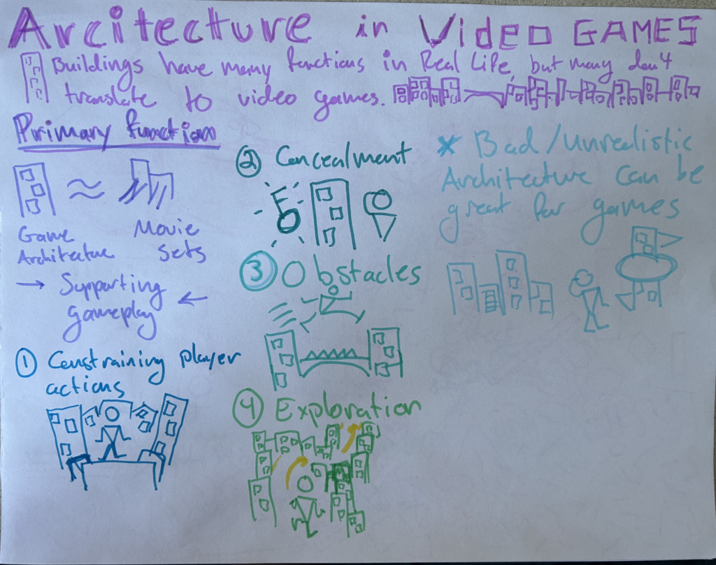 Sketchnote: The Role of Architecture in Games – Ellie – The Mechanics ...