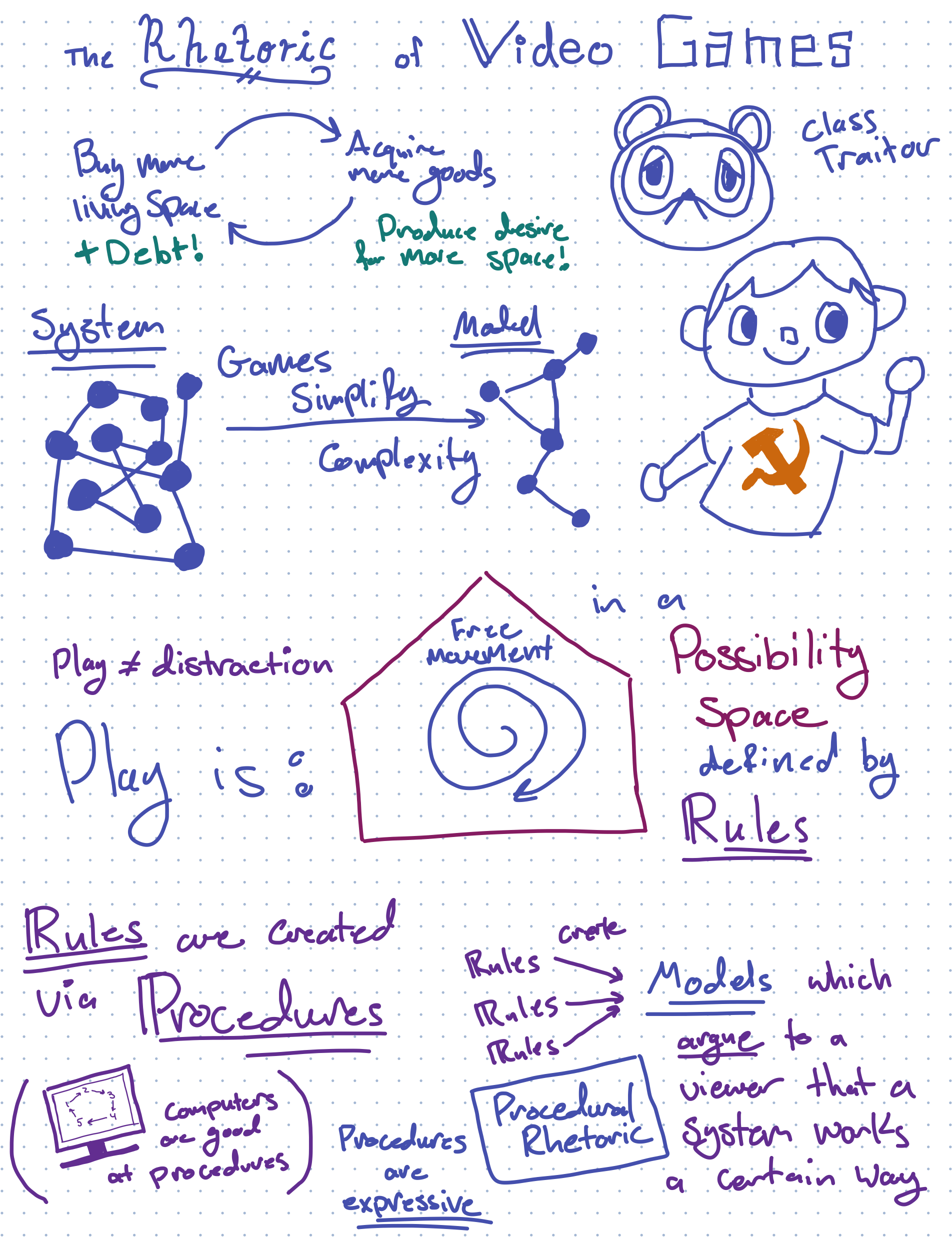 Sketchnote: Rhetoric of Video Games – Ellie – The Mechanics of Magic