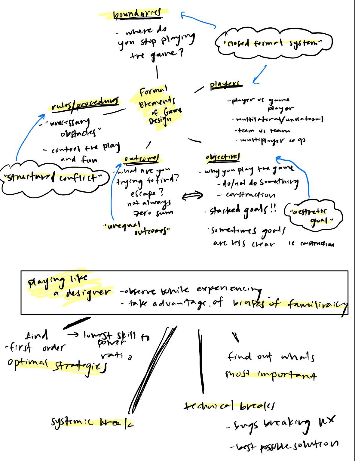 Mindmap: Formal Elements – Daphne – The Mechanics of Magic