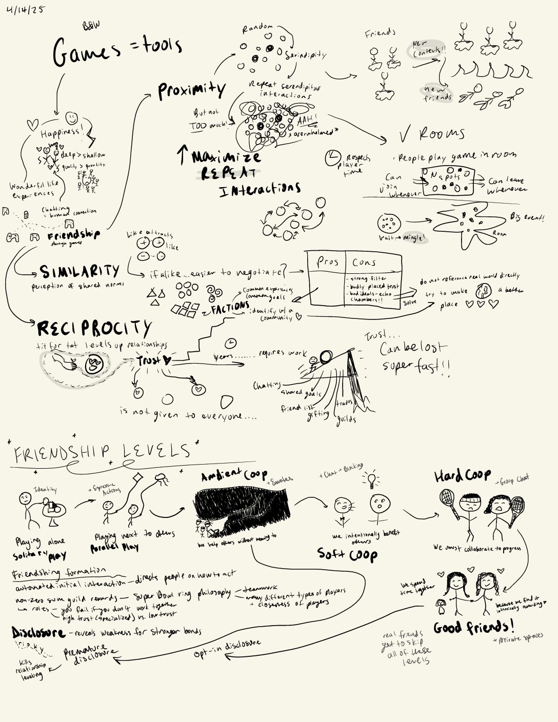 Sketchnote: Game Design Patterns for Building Friendships – Emma – The ...
