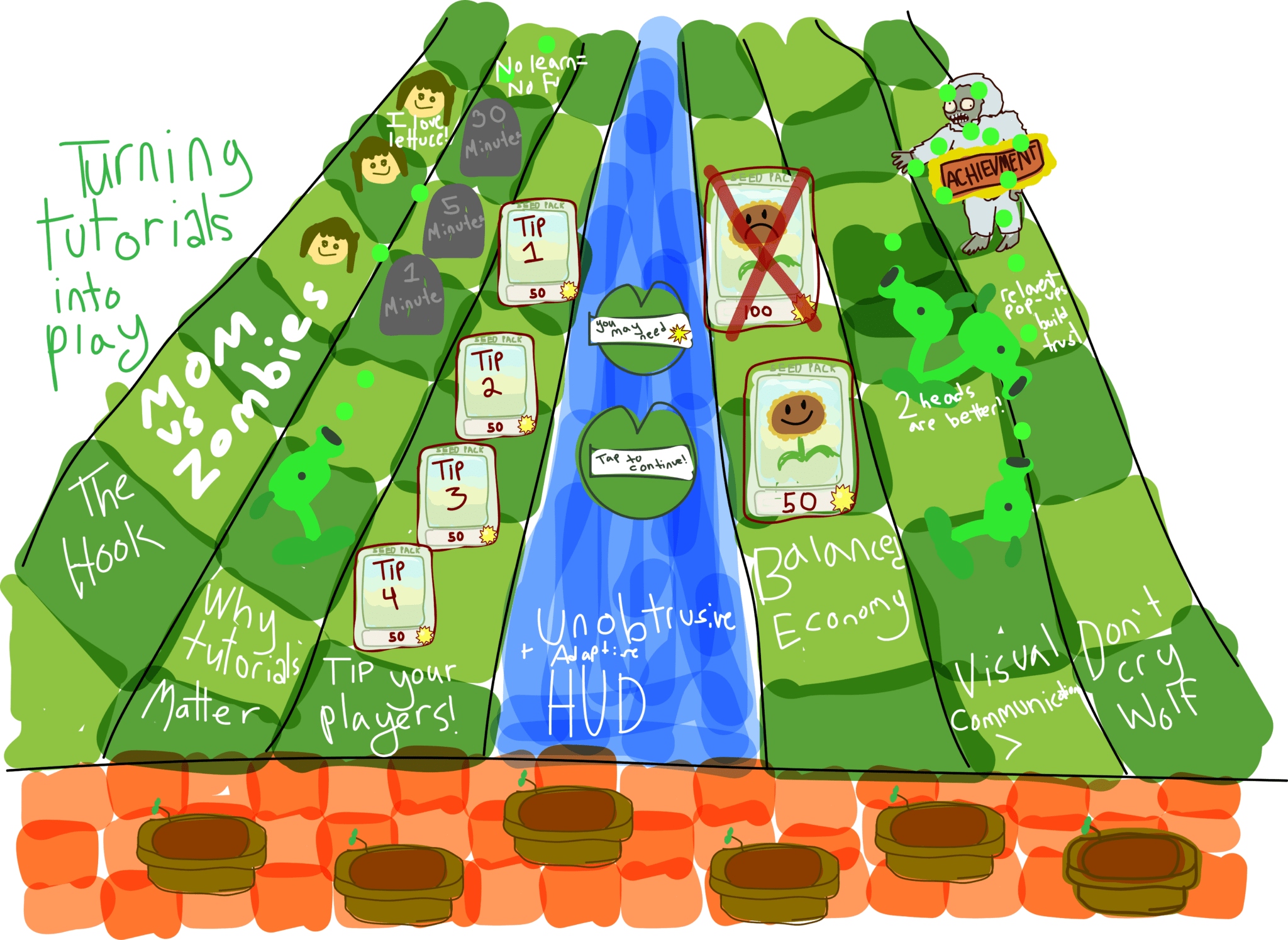 Onboarding in PVZ – The Mechanics of Magic