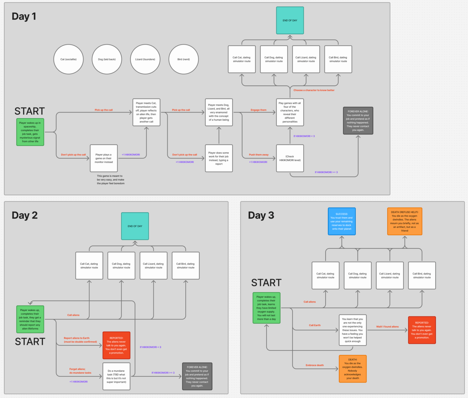 P2: Introducing “Wild Space” – The Mechanics of Magic