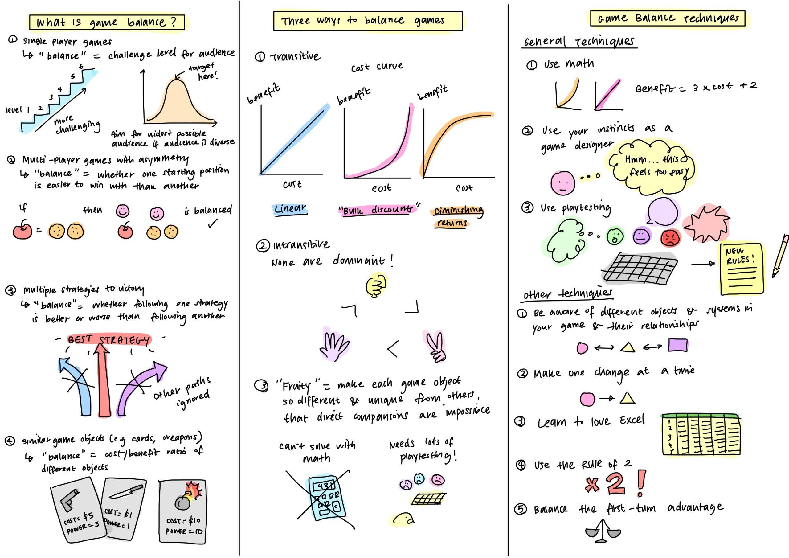 Sketchnote/Response Game Balance – The Mechanics of Magic