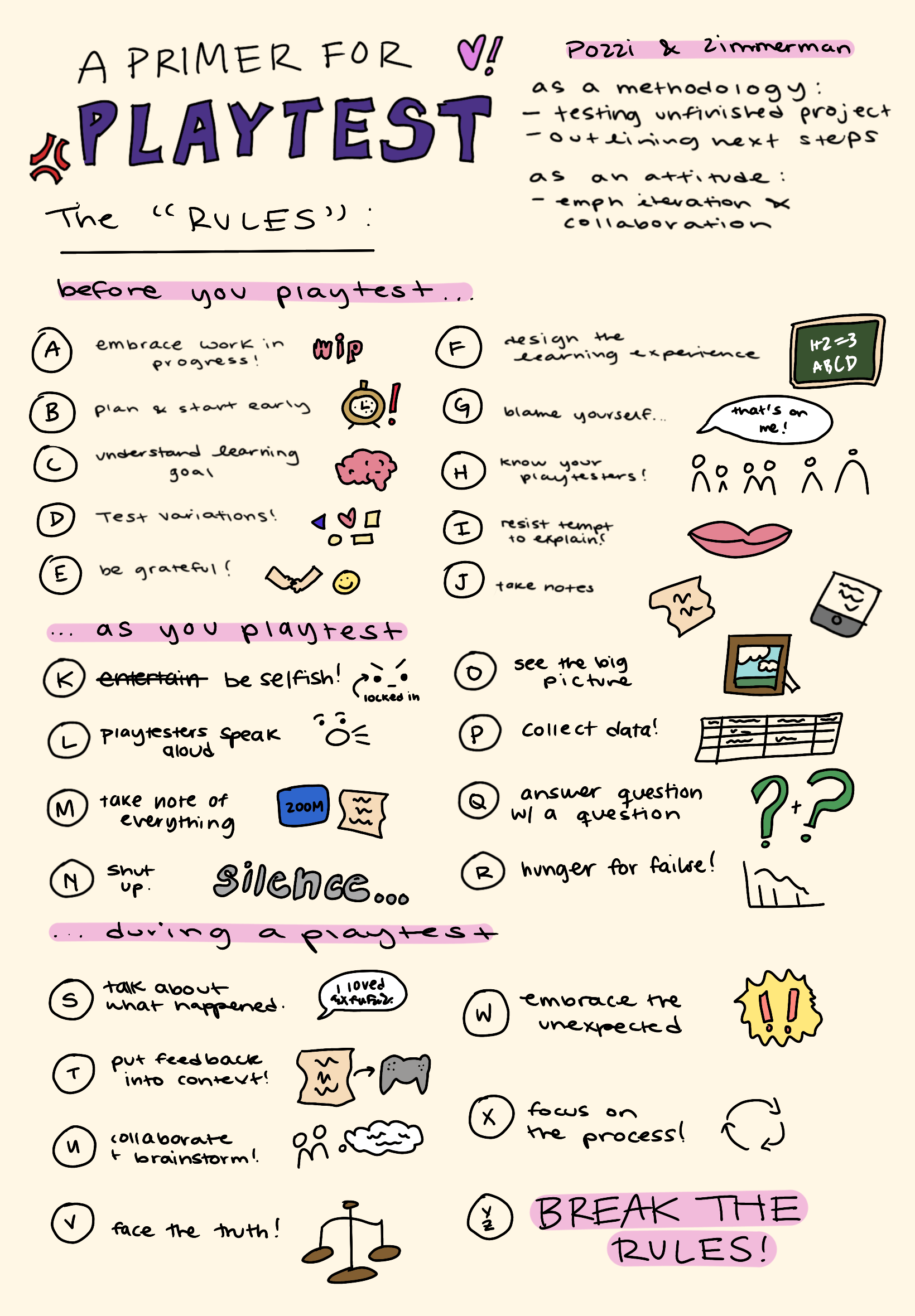 Sketchnote: Playtesting Formally – Krystal Li – The Mechanics of Magic