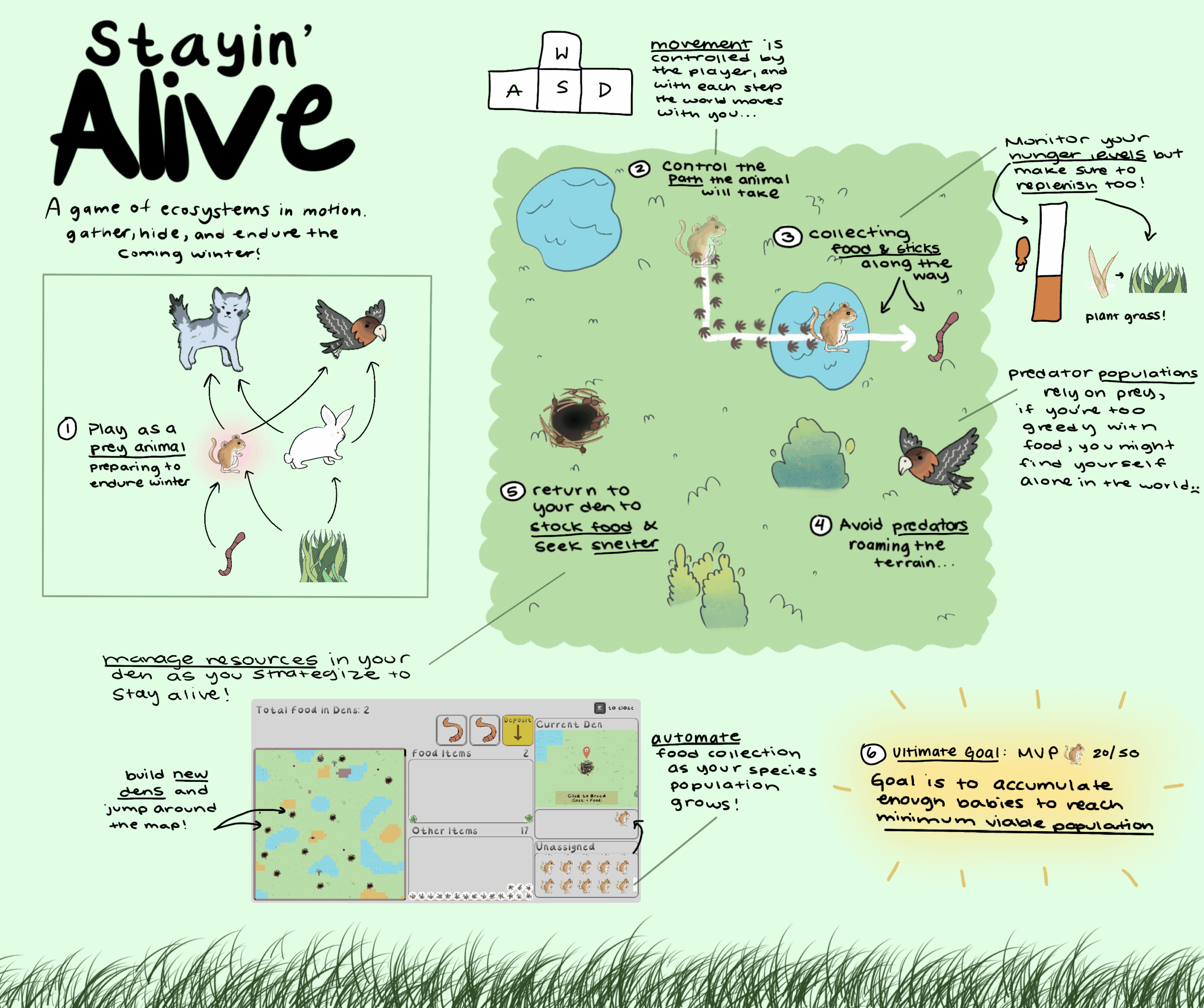 concept map – The Mechanics of Magic