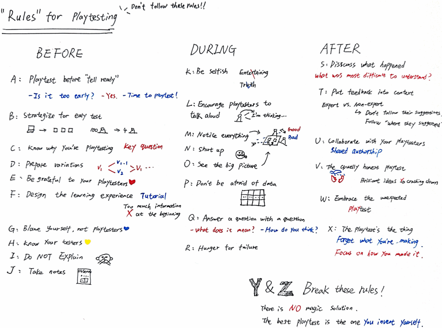 Sketchnote: Playtesting formally – The Mechanics of Magic