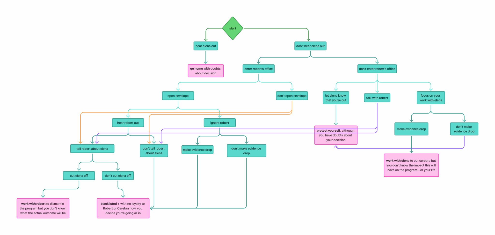 P4: Erosion – The Mechanics of Magic