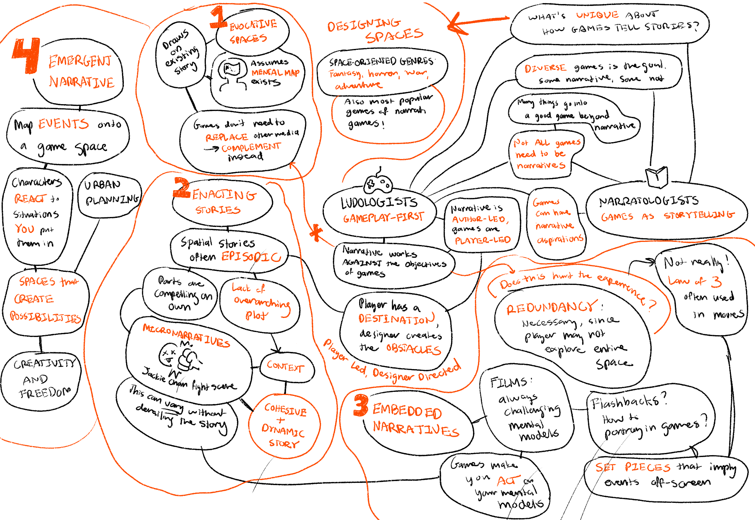 Leo Sui – Narrative Architecture – The Mechanics of Magic