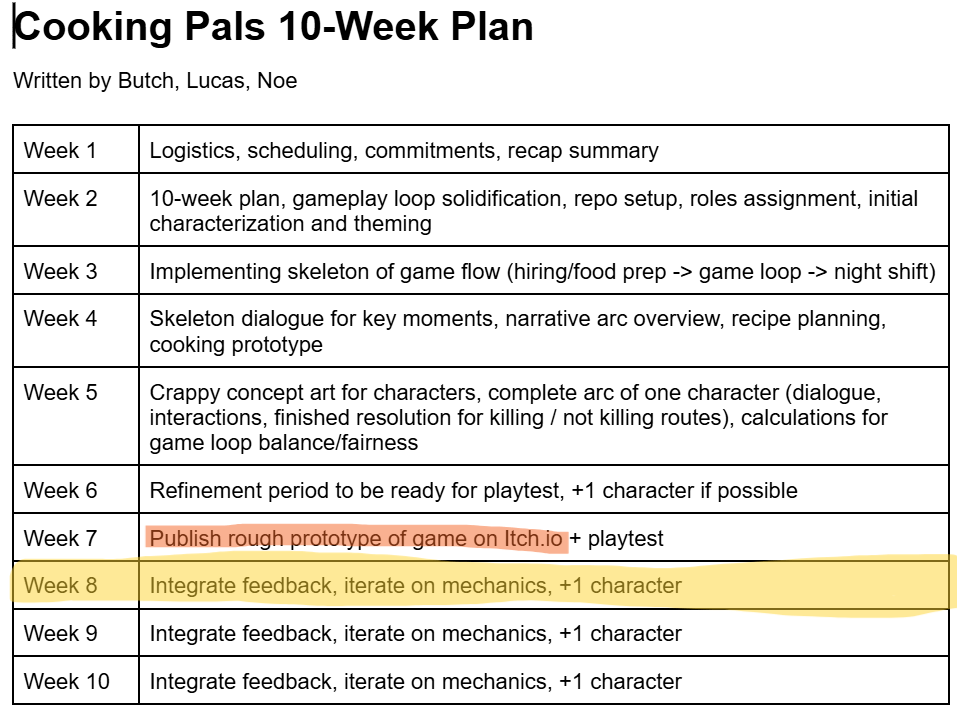 Cooking Pals Timeline – The Mechanics of Magic